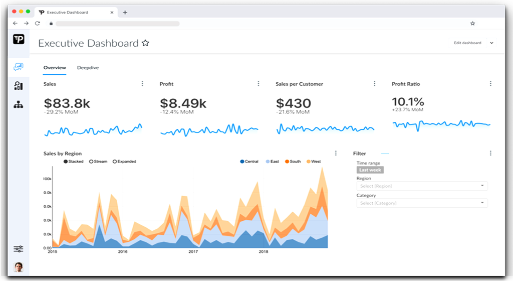 Business Hub with Open Source software (Part 2) | fusionSpan