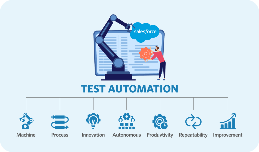Use Automated Testing for your Assoiation’s Website | fusionSpan