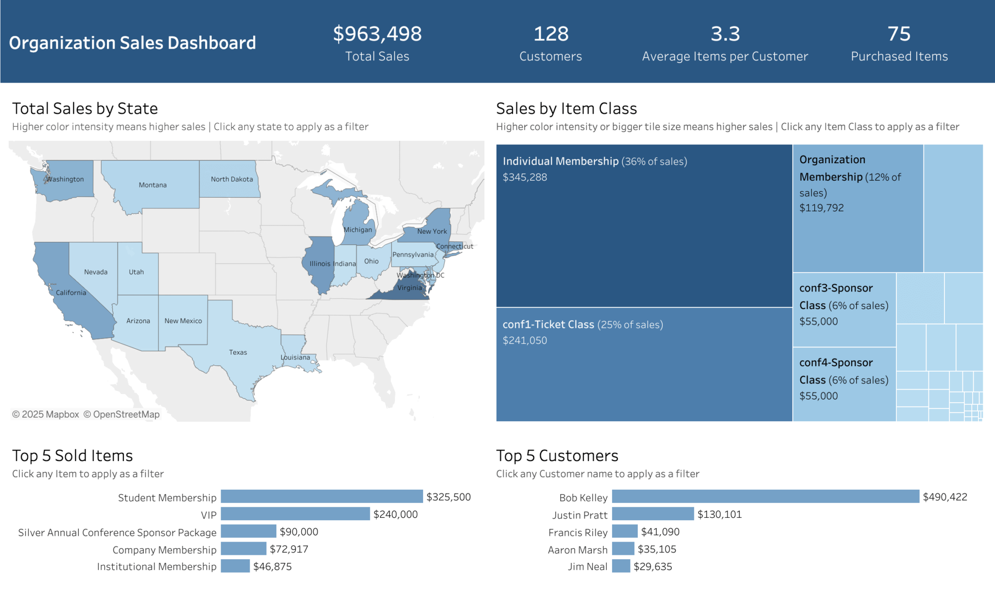 Getting familiar with Tableau | fusionSpan